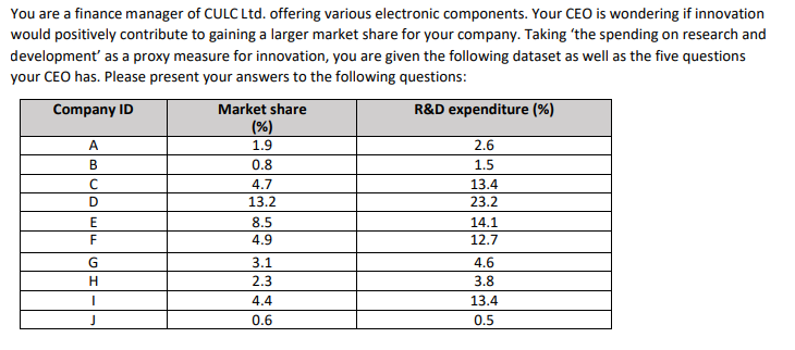 Solved a)Calculate mean, median, mode, maximum, minimum, | Chegg.com