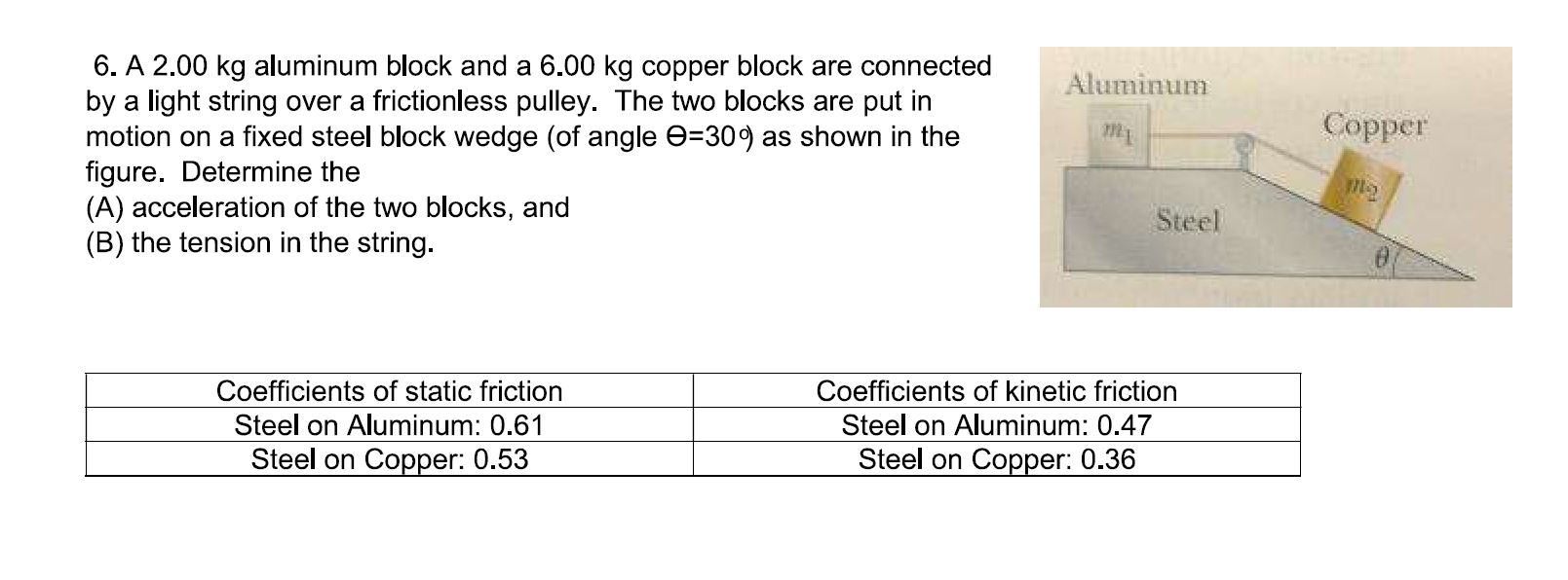 Solved 6. A 2.00 kg aluminum block and a 6.00 kg copper | Chegg.com