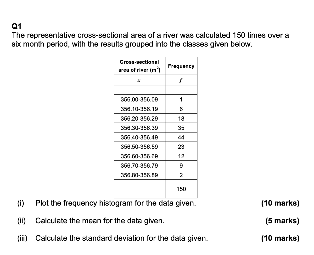 Q1The representative cross-sectional area of a river | Chegg.com