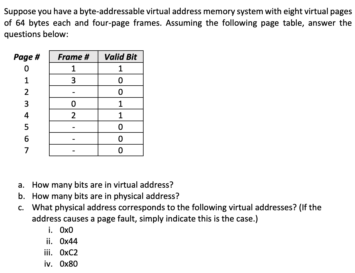 Solved Suppose you have a byte-addressable virtual address | Chegg.com