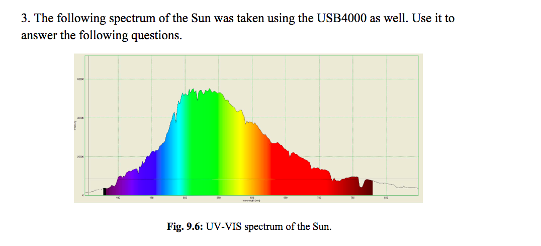 Solved 3. The following spectrum of the Sun was taken using | Chegg.com