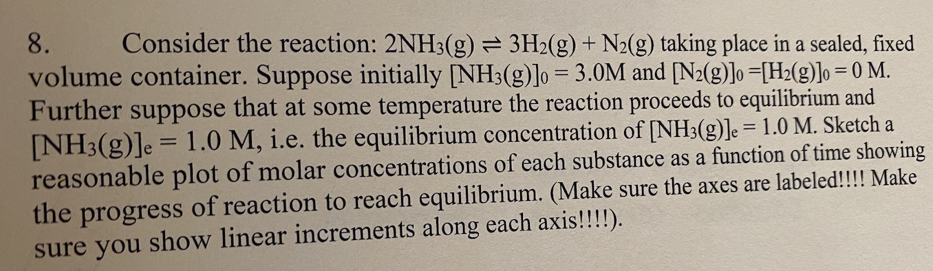 Solved 8. Consider the reaction: 2NH3(g) = 3H2(g) + N2(g) | Chegg.com