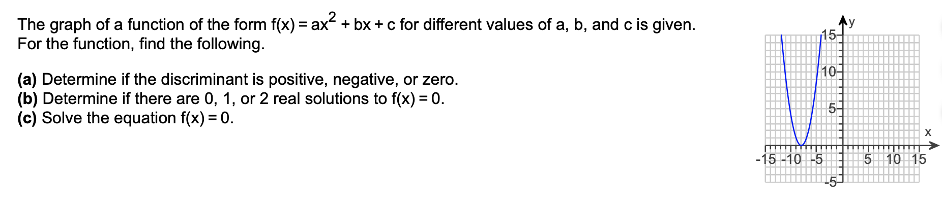 Solved The graph of a function of the form f(x) = ax? + bx+c | Chegg.com