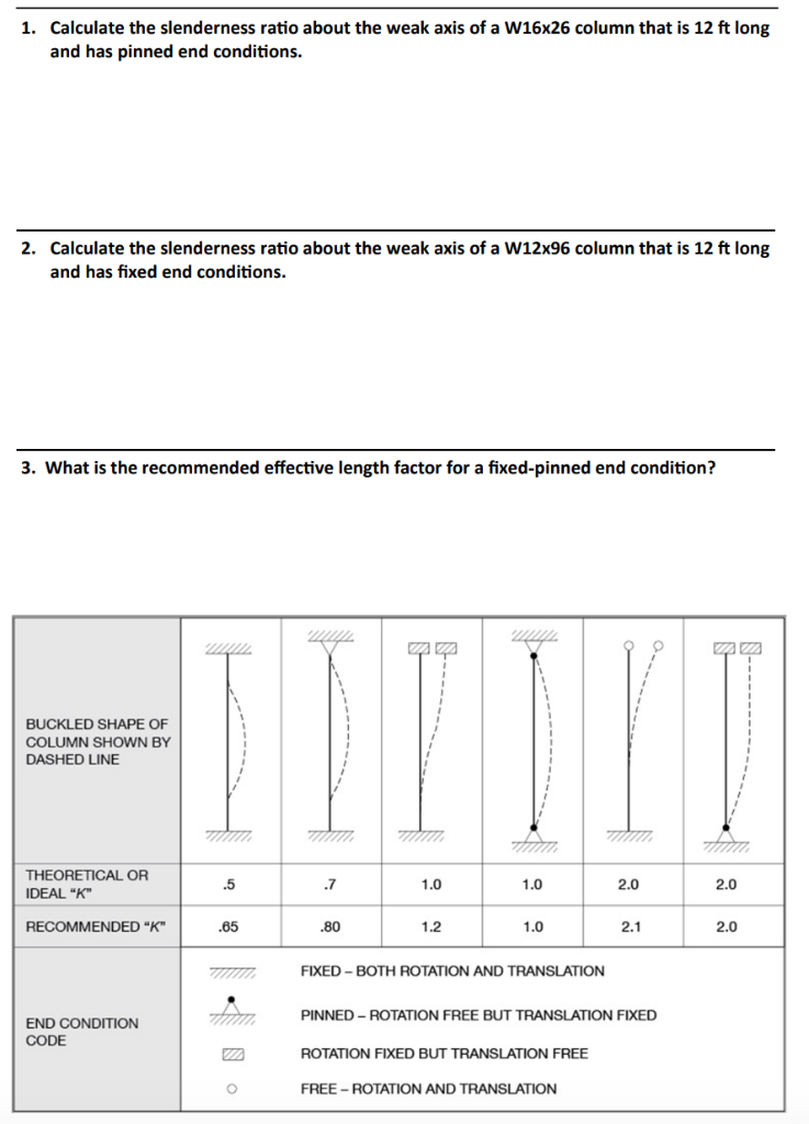 Solved Calculate the slenderness ratio about the weak axis | Chegg.com