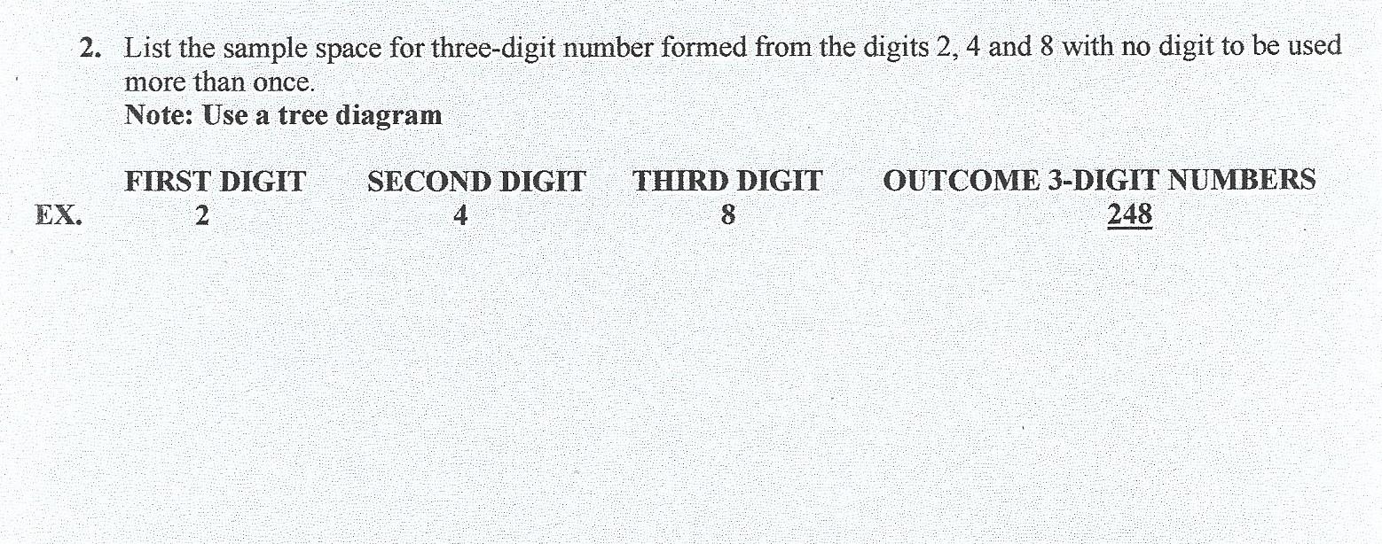 Solved 2. List the sample space for three-digit number | Chegg.com