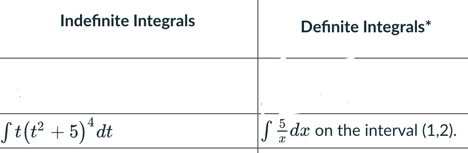 Solved Please solve the indefinite and definite integrals | Chegg.com