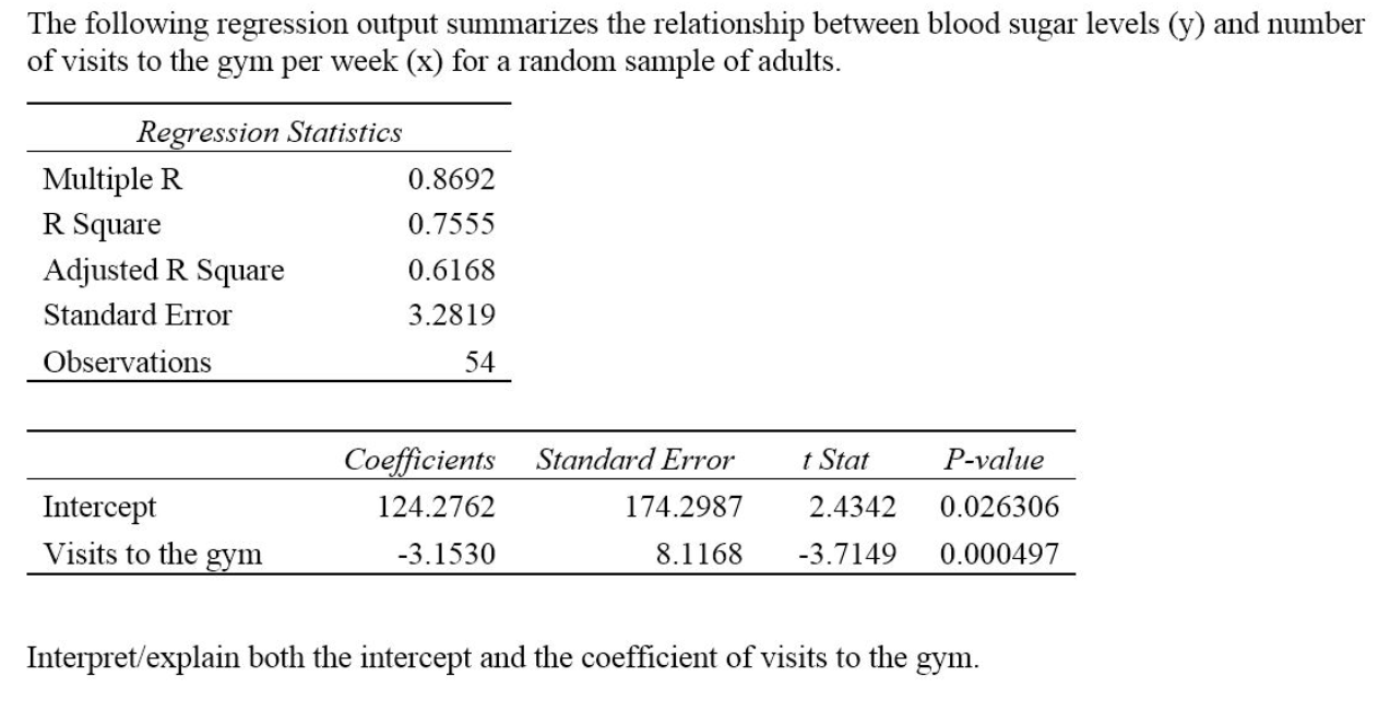 Solved The following regression output summarizes the | Chegg.com