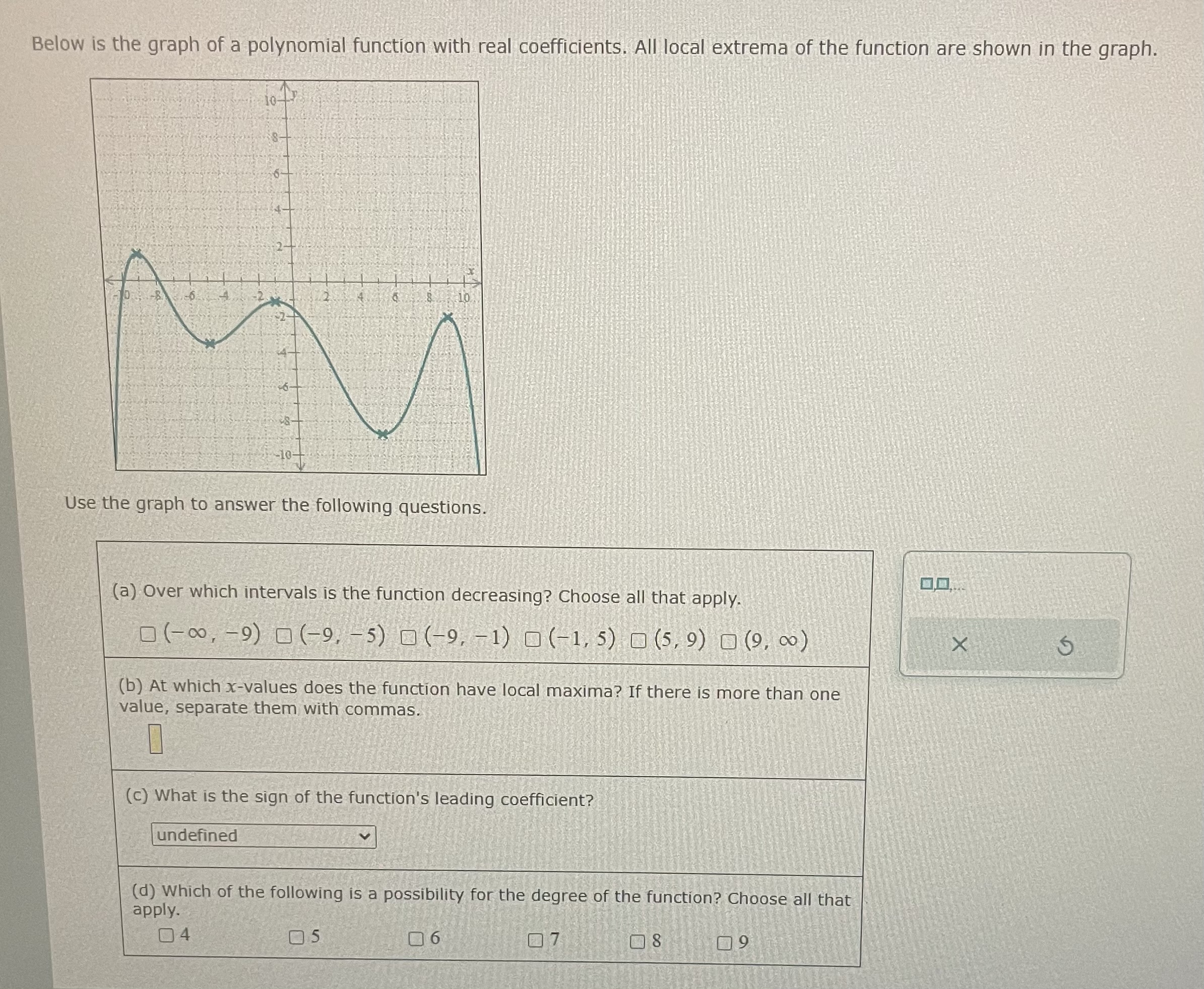 Solved Below is the graph of a polynomial function with real | Chegg.com