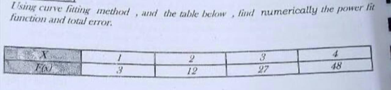 Solved sin curve fitting method, and the table below, lind | Chegg.com