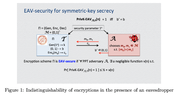 Solved EAV-security for symmetric-key secrecy PrivK-EAV 4nn) | Chegg.com