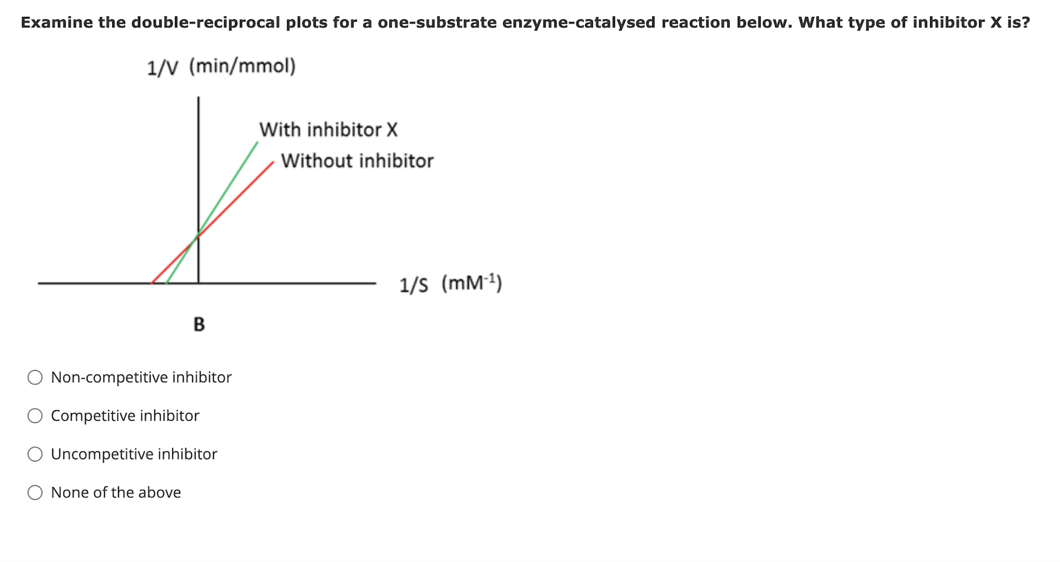 Solved Examine the double-reciprocal plots for a | Chegg.com