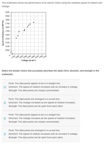 Solved This scatterplot shows the performance of an electric | Chegg.com