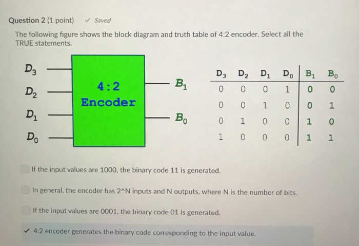 Solved Question 1 1 Point The Following Figure Shows The 