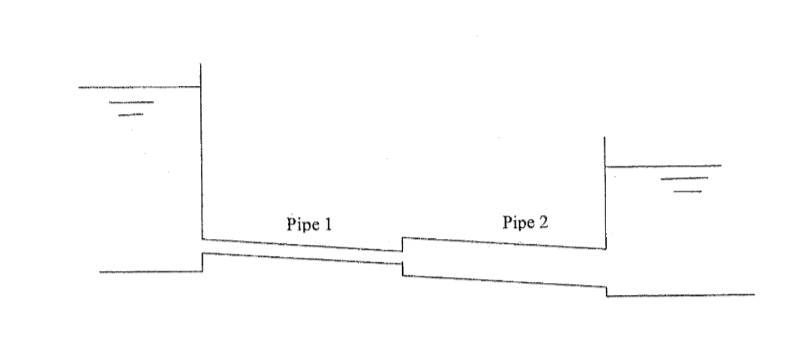 Solved Note: You need to provide evidence/justification of | Chegg.com