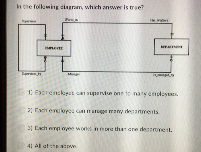 Solved In the following diagram, which answer is true? Works | Chegg.com