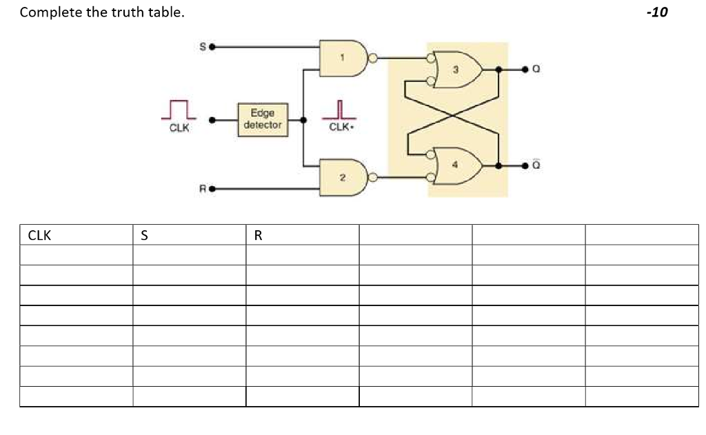 Solved Complete the truth table. -10 CLK detector CLK 0 2 | Chegg.com