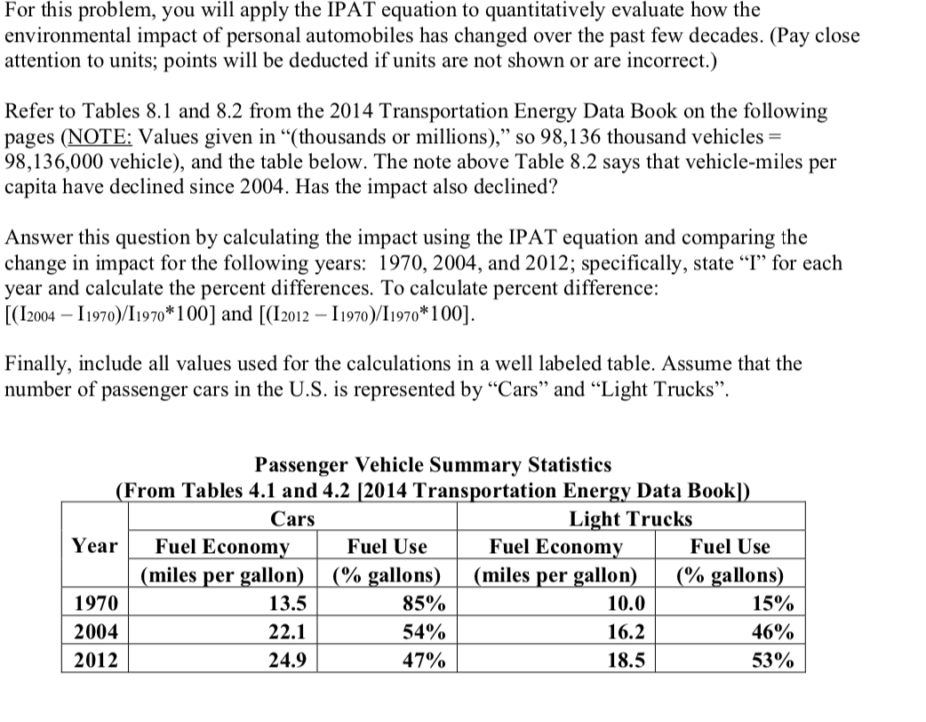For this problem, you will apply the IPAT equation to | Chegg.com