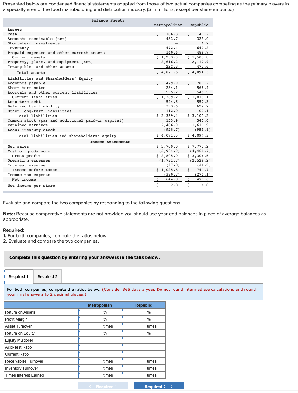 Presented below are condensed financial statements | Chegg.com