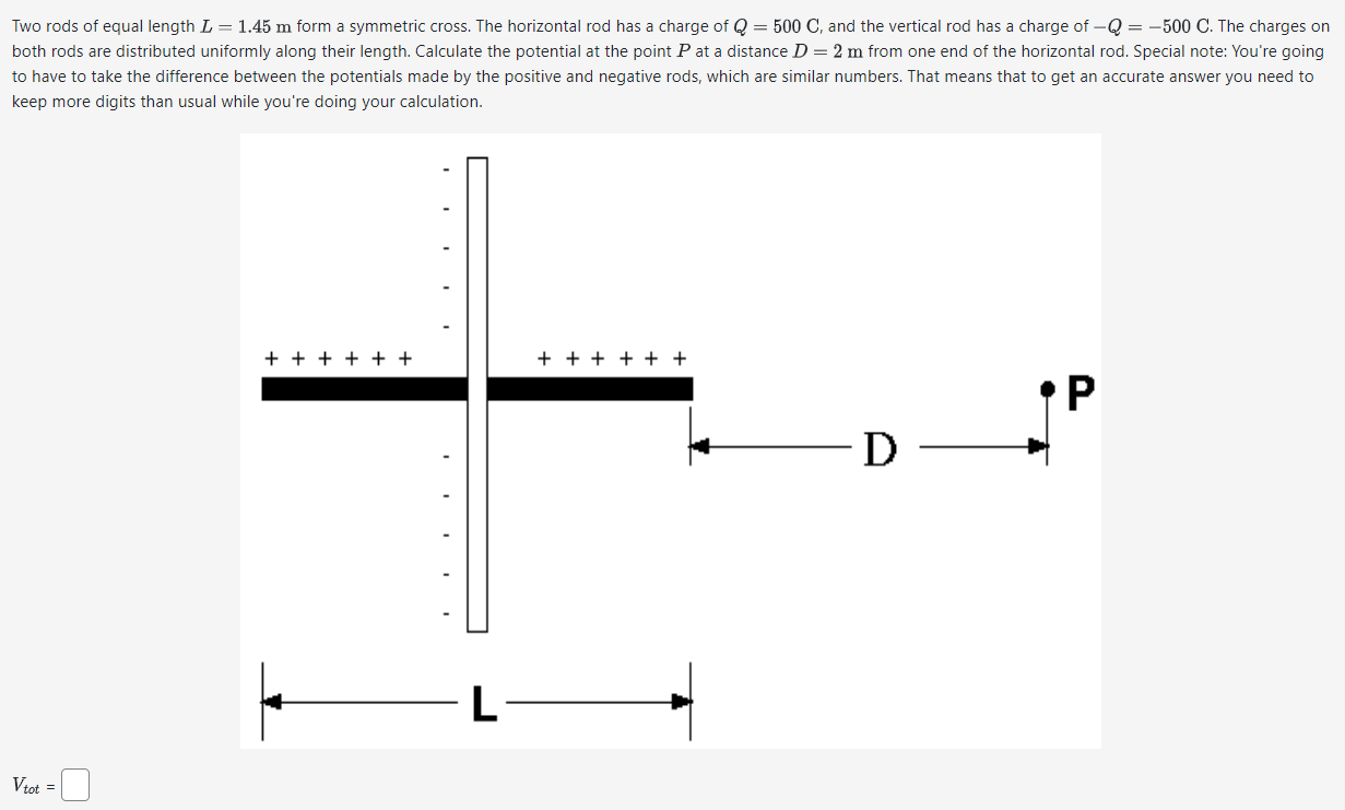 Solved Two rods of equal length L=1.45 m form a symmetric | Chegg.com