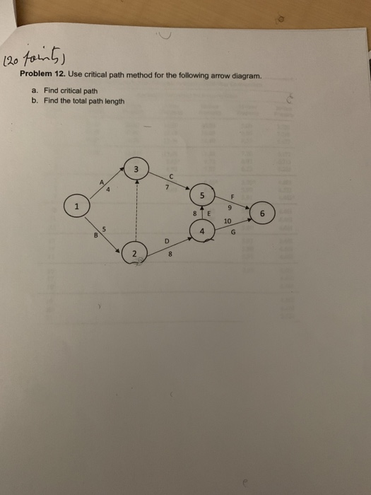 Solved (20 foint) Problem 12. Use critical path method for | Chegg.com