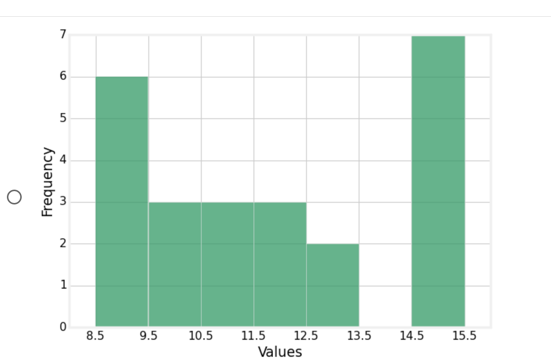 Solved A bowling alley attendant records the number of | Chegg.com