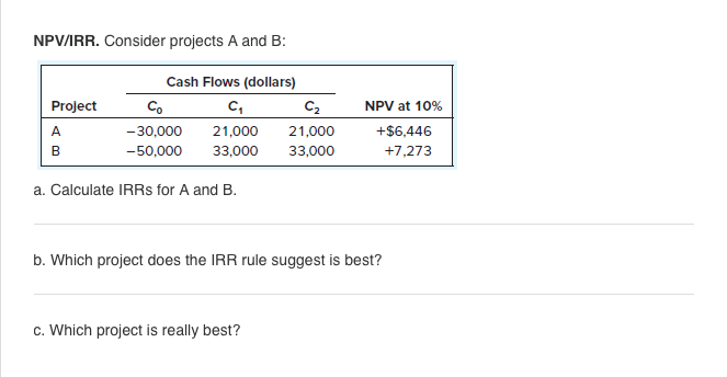 Solved NPVIRR. Consider projects A and B: Cash Flows | Chegg.com