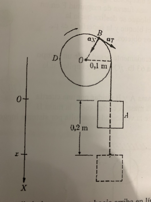 Solved A disc is rotating freely around its horizontal axis. | Chegg.com