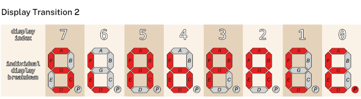Solved Below is the starting display 1 for the 8 | Chegg.com