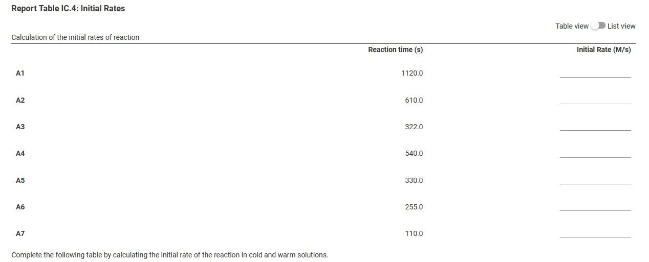 Solved Activity closes on Wednesday 12/08/2021 11:59PM(EST) | Chegg.com