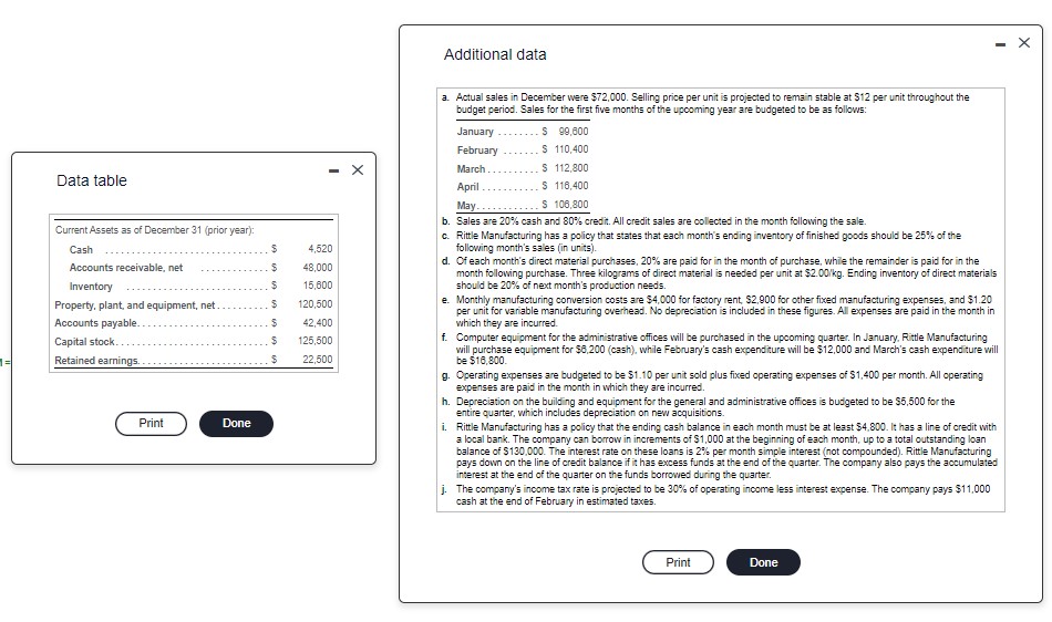Solved Rittle Manufacturing is preparing its master budget | Chegg.com