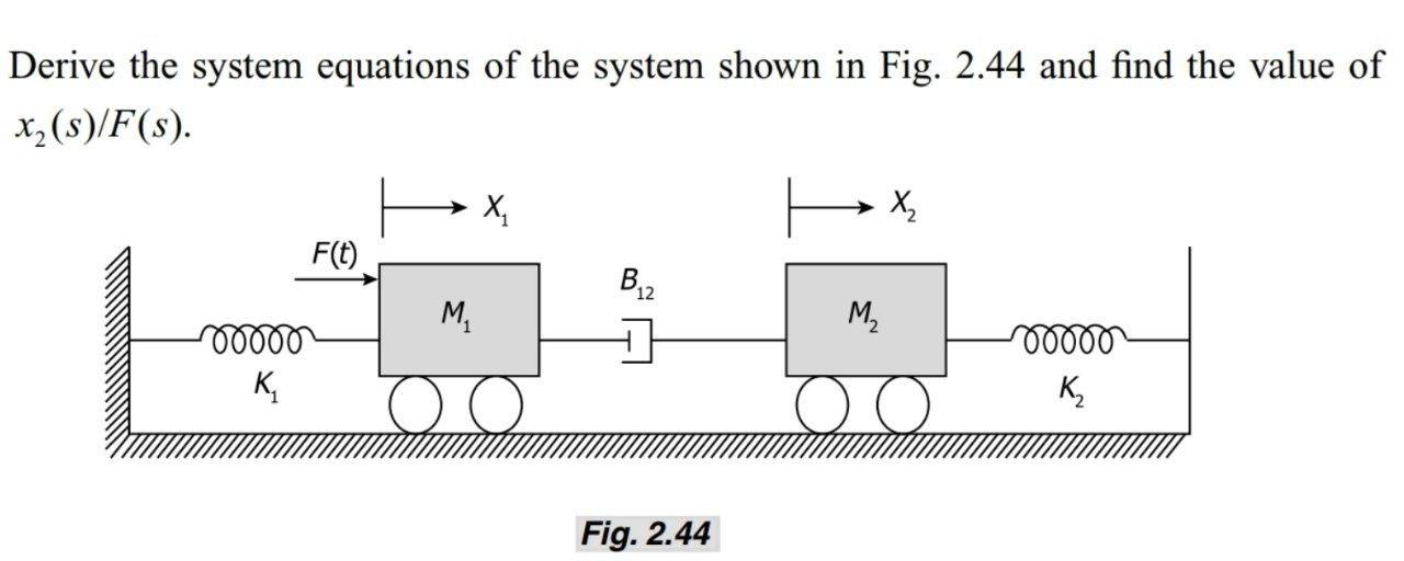 Solved Derive the system equations of the system shown in | Chegg.com