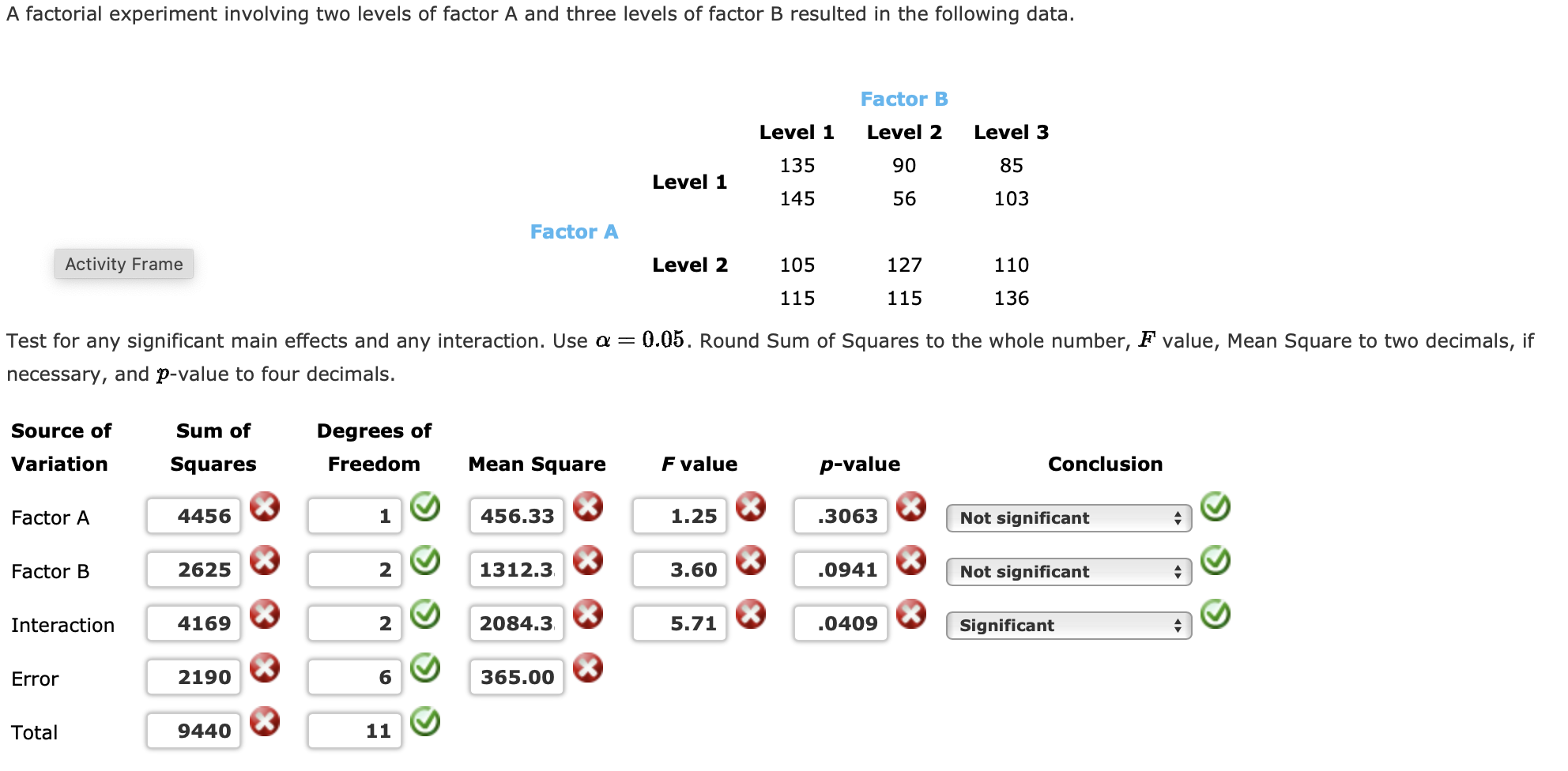 Solved A factorial experiment involving two levels of factor | Chegg.com