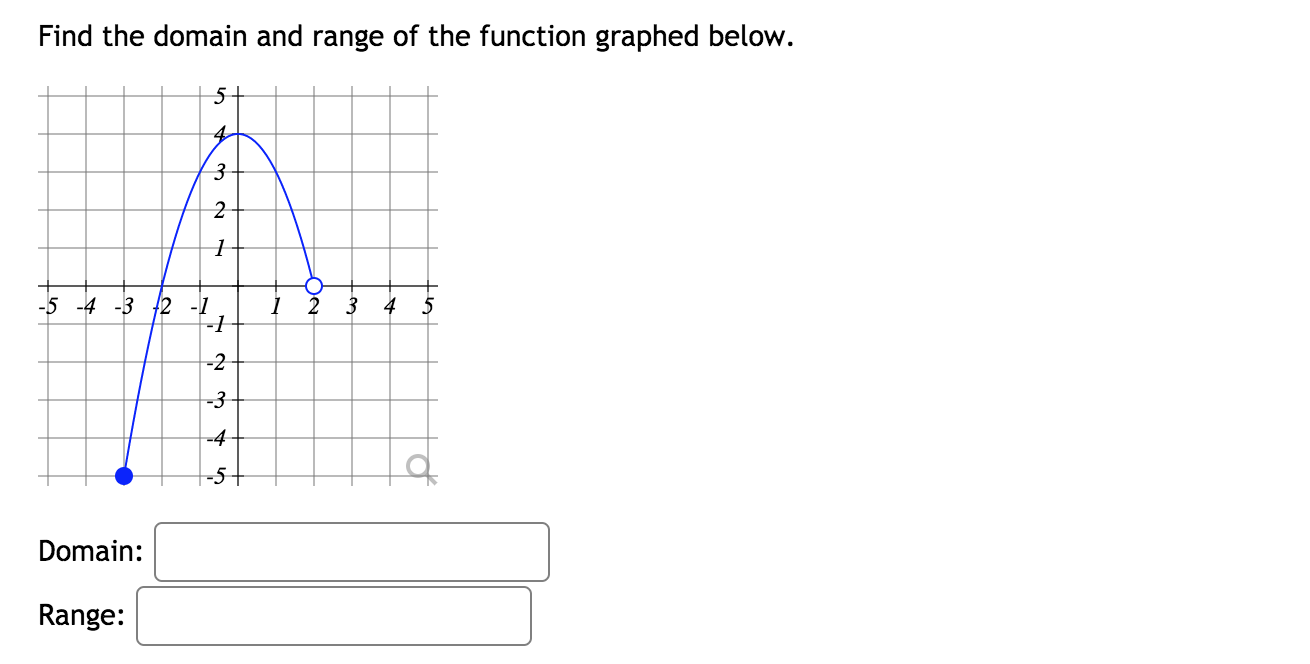 Solved Entering Interval Answers For Intervals Of Values 
