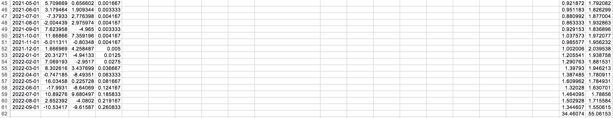 The first FRED Graph and Analysis is for the | Chegg.com