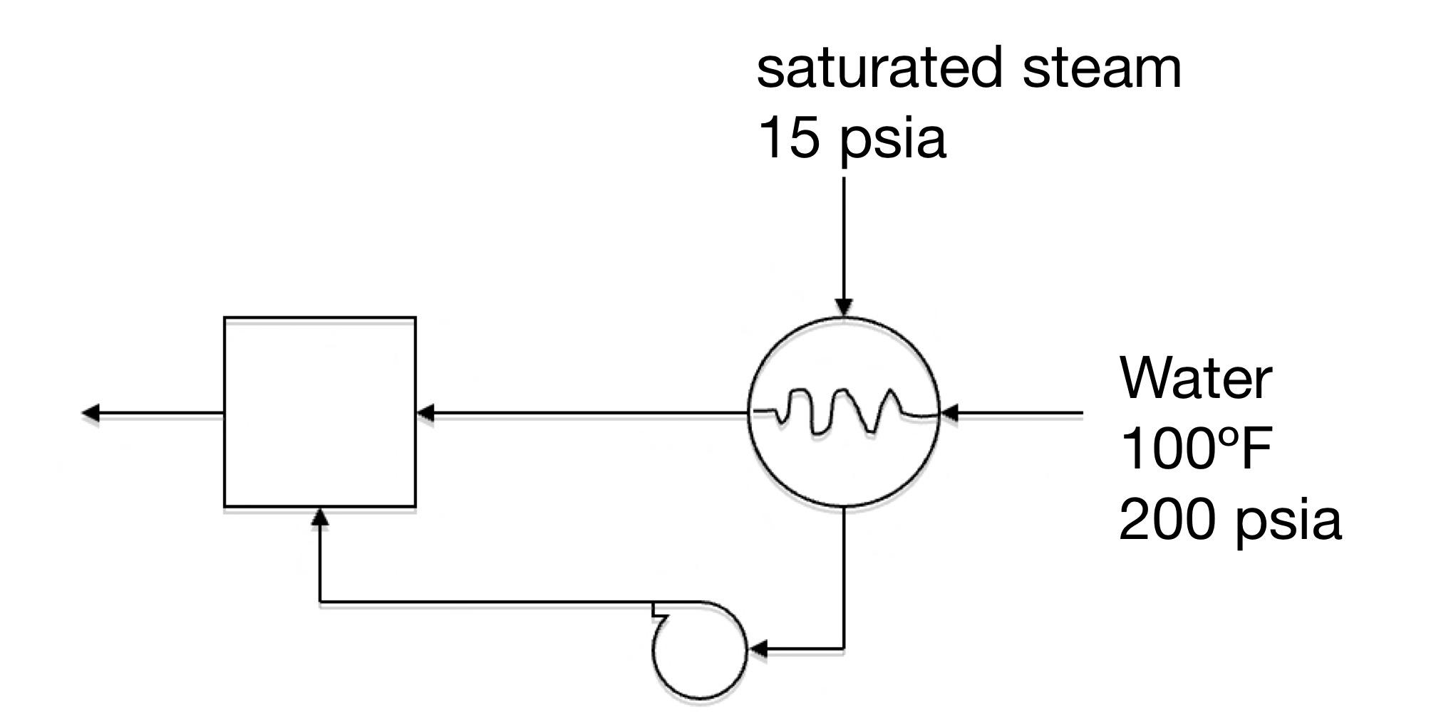 Solved 2. The equipment shown is part of a steam boiler | Chegg.com
