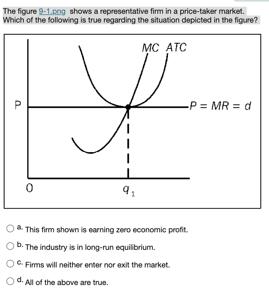Solved The figure 9-1.png shows a representative firm in a | Chegg.com