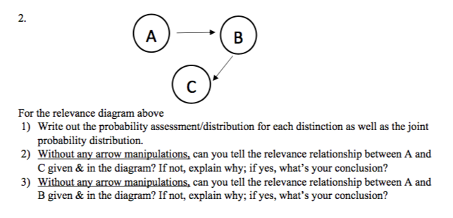 Solved For the relevance diagram above 1) Write out the | Chegg.com