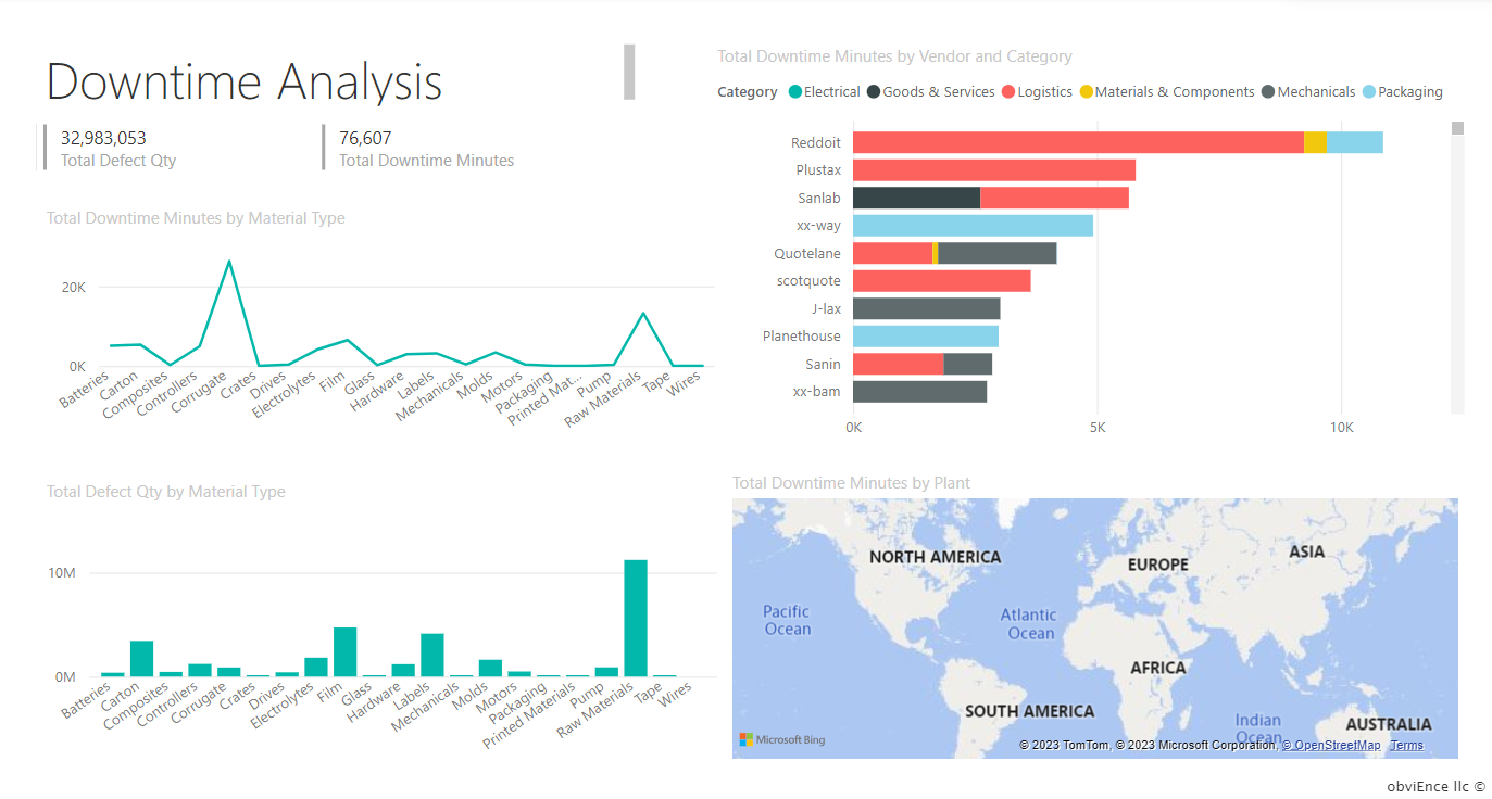 Solved Use the Downtime Analysis page below.Task-1: Evaluate | Chegg.com
