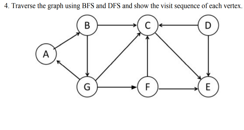 Solved 4. Traverse the graph using BFS and DFS and show the | Chegg.com
