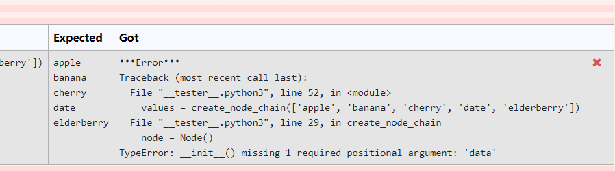 Solved It can be inconvenient to build a linked chain of | Chegg.com