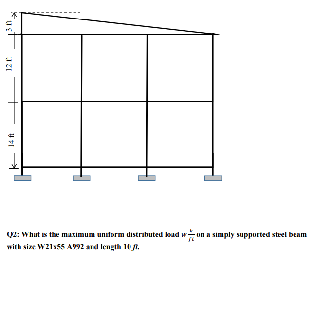 Solved 3 ft 12 ft 14 ft Q2: What is the maximum uniform | Chegg.com