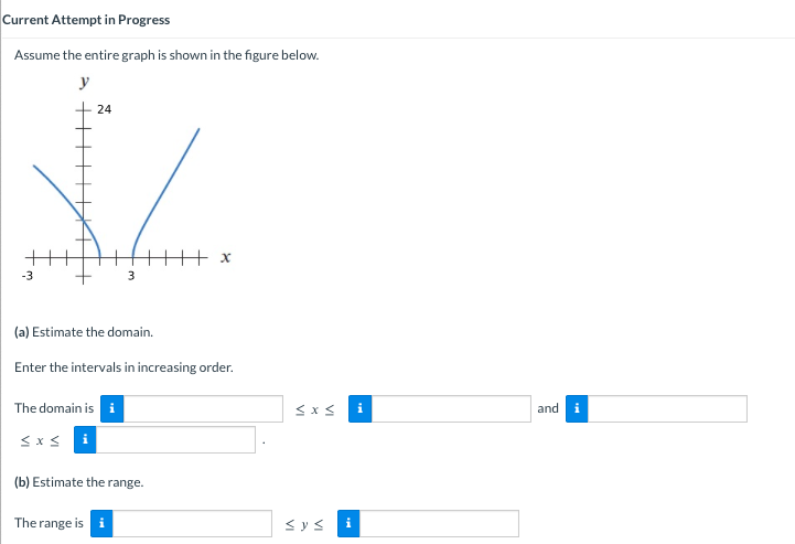 Solved Assume the entire graph is shown in the figure below. | Chegg.com