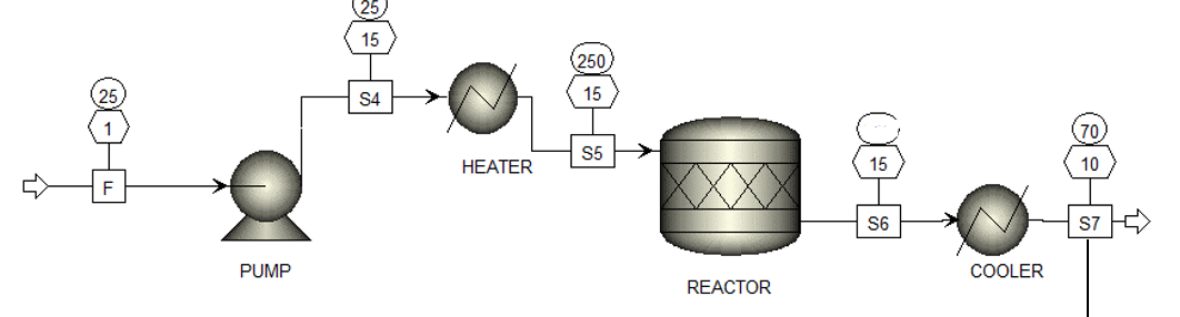 In a DME production from liquid methanol, consider | Chegg.com