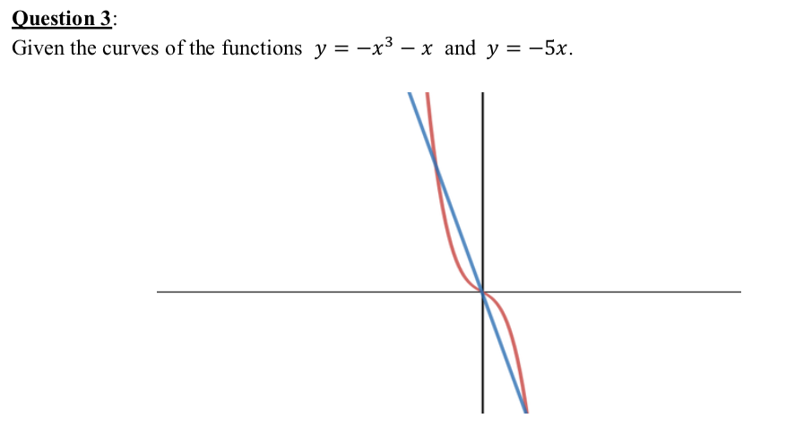Solved Question 3: Given the curves of the functions y = -x3 | Chegg.com
