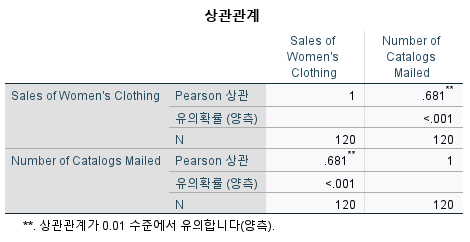 Solved Hide Assignment Information Instructions Spss Chegg