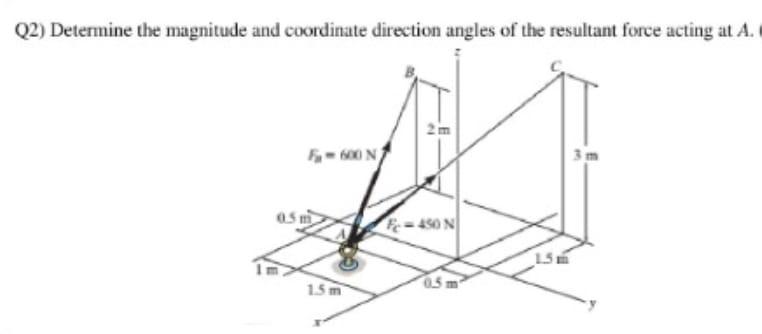 Solved Q2) Determine the magnitude and coordinate direction | Chegg.com