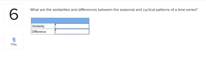 Solved What are the similarities and differences between the | Chegg.com