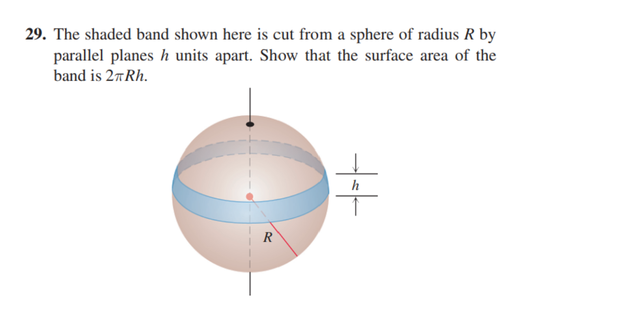 Solved The shaded band shown here is cut from a sphere of | Chegg.com