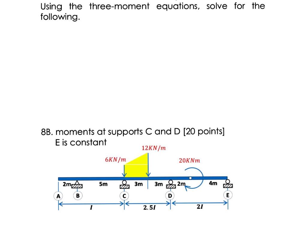 Solved Using the three-moment equations, solve for the | Chegg.com