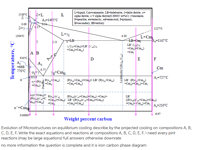 Solved 1539°C 8 L 8+L Az=1495°C L=liquid, Cm=cementite, | Chegg.com